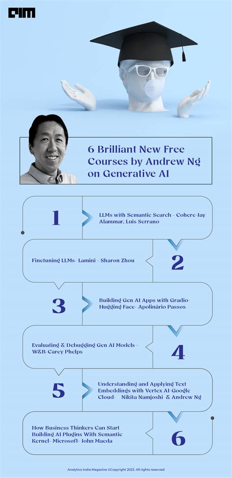 6 brilliant new free courses by andrew ng on generative ai