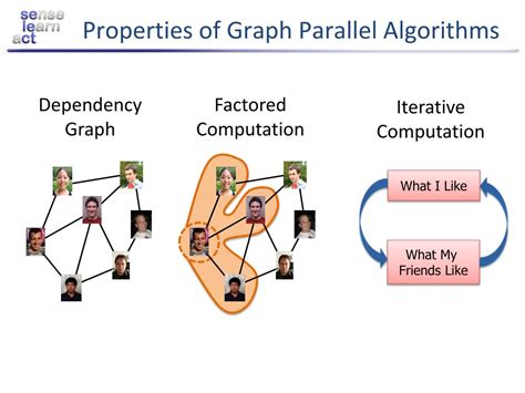 ppt a framework for asynchronous parallel machine learning powerpoint