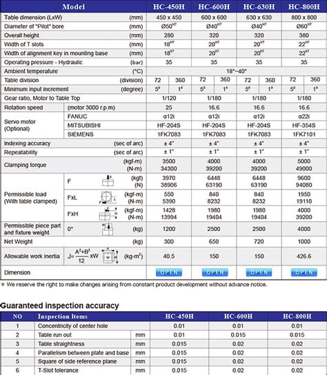Indexing Tables Indexingtechnologies