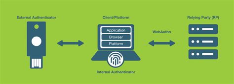 Aws Expands Yubikey Support With Aws Sso Webauthn Integration