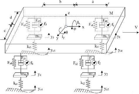 Figure From An Improved Mixture Of Probabilistic Pca For Nonlinear Data Driven Process