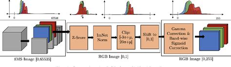 Figure From Overhead Object Detection With Channel Attention For High Resolution Multi