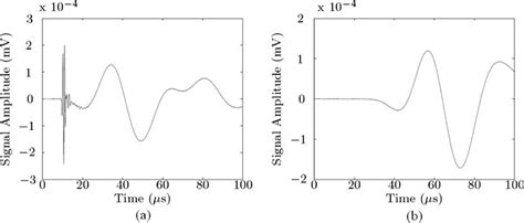 Comparison Of Waveforms From A A No Aea Specimen Sp01 And B An
