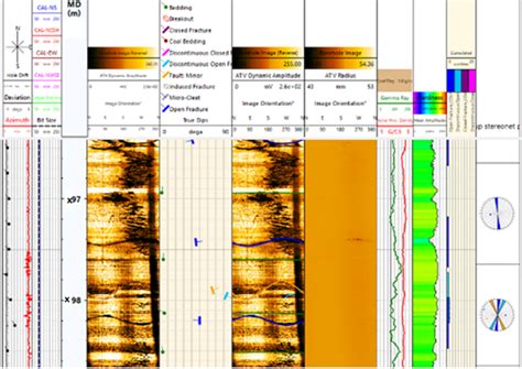 Slimline Borehole Logging With Acoustic Image Aided Mine Development Borehole Drilling Programs
