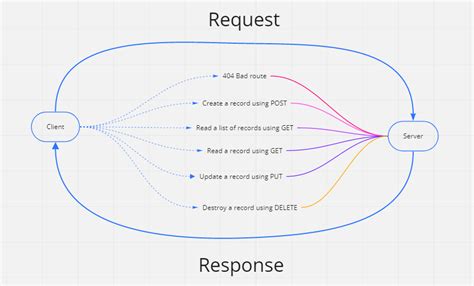 Github Shadykhbasic Api Server