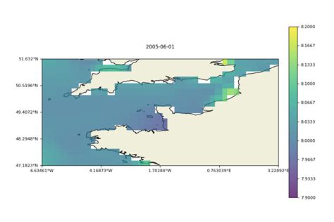 Monthly Variation Of Ocean Ph Over The Course Of A Maps On The Web