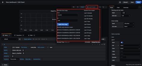 grafana 使用及集成到自己工程中 grafana dashboards应用在自己的项目 csdn博客