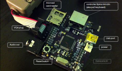 The Bitbox Console An Open Source Gaming Rig Hackaday