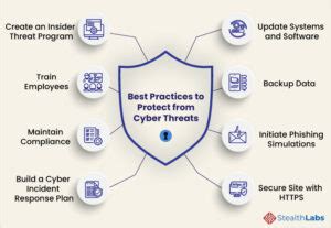 Cybersecurity Threats and Attacks: All You Need to Know