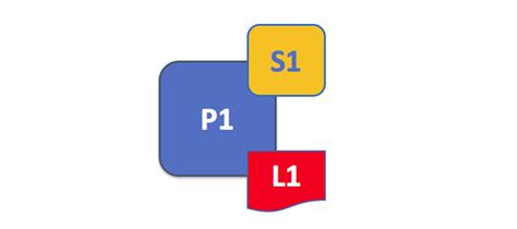Peers — Hyperledger Fabricdocs Main Documentation