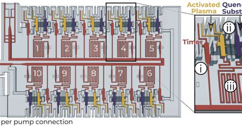 Automated Thrombin Generation Assay By Continuous Analysis Of Plasma Subsamples Thrombochip By