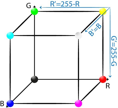 Proposed Color Transformation For Easy And Accurate Estimation Of B Inf Download Scientific Proposed Color Transformation For Easy And Accurate Estimation Of B Inf Download Scientific