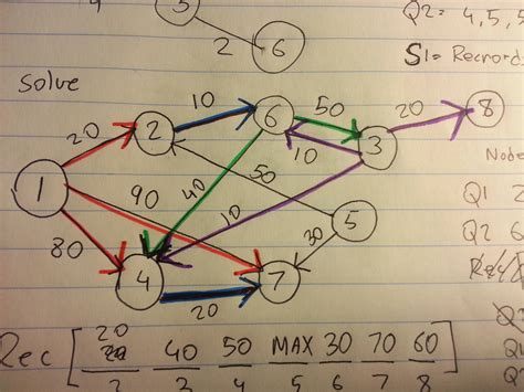 Java Dijkstras Dilema How Can I Make My Algorithm Abstract Stack