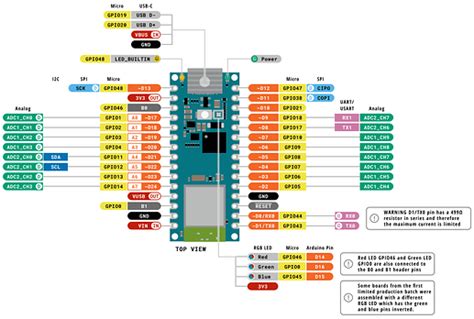 Arduino Nano Esp32 Et Adafruit Ov5640 Ne Fonctionnent Pas Français