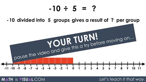 Integer Division Negative Divided By Positive 083 Partitive 10