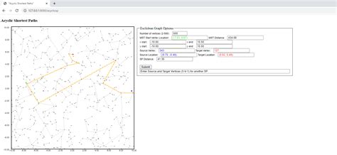 github thomasteplick acyclicsp acyclic edge weighted digraphs