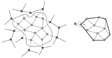Figure 1 From Using Local Geometry For Tunable Topology Control In