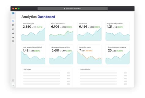 Chatbot Analytics Ai Powered Chat Bot Analytics Wotnot