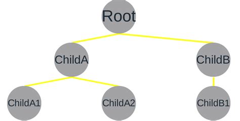 Treegrapher Treenode Create Skill Progression Trees And Any Tree Graph With Ease Tree