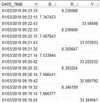 Solved Filling Null Values With Previous Recorded Value I PTC Community