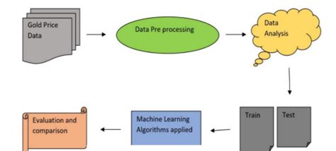 GitHub Samadpls GoldPredictAPI FastAPI Based Gold Price Prediction System Using Machine