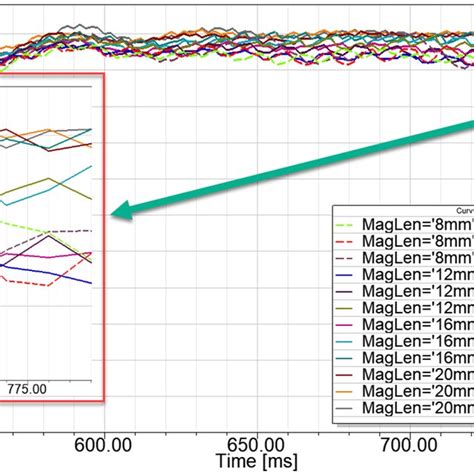 Transient And Steady State Behavior Of All Types Under A Relative