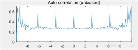 Simulink M序列仿真（待验证）simulink移位寄存器 Csdn博客