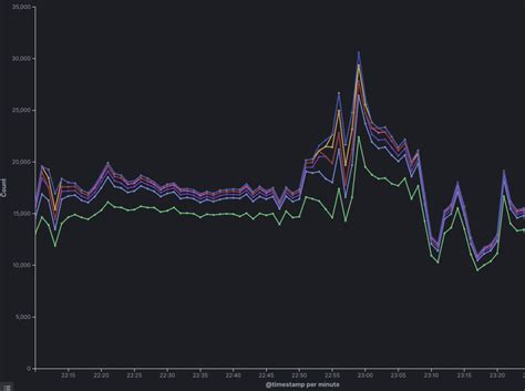Rate Limiting For Your Kubernetes Applications With Nginx Ingress By