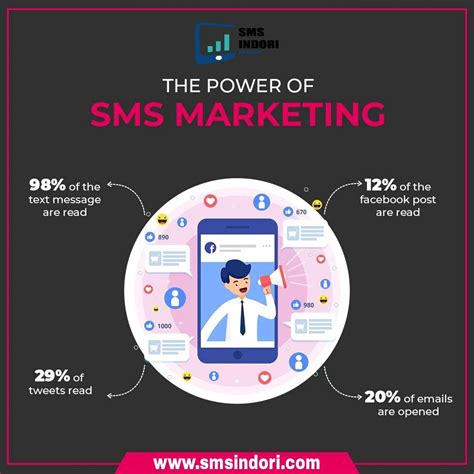 juned khan on linkedin business bulksms bulksmsservice email emailmarketing sms india…