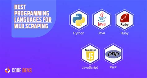 Best Programming Language for Web Scraping: A Comprehensive Guide in 2023 - Core Devs Ltd