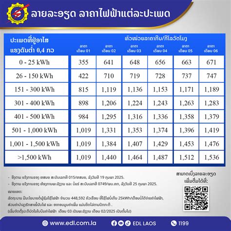 0 4 ກວ ປະເພດທີ່ຢູ່ອາໄສ