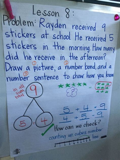 First Grade Anchor Chart Anchor Charts First Grade Chart