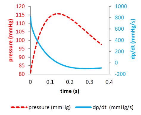 Using Fractional Calculus P T Is Modelled Using Differintegrals Download Scientific