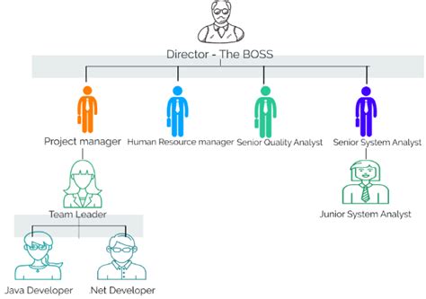 Database Management System Data Model Examradar