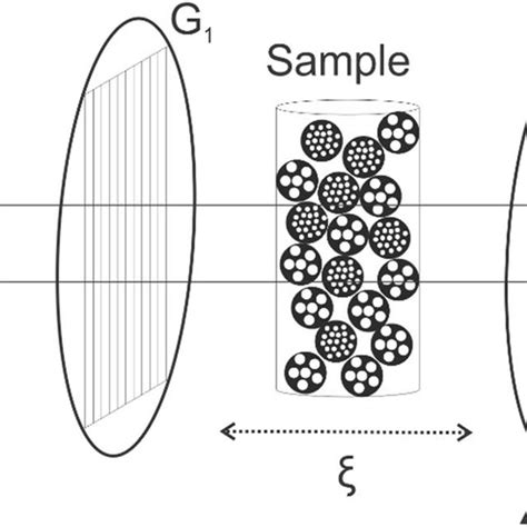 Schematic X Ray Grating Interferometry Setup Compared To Conventional Download Scientific