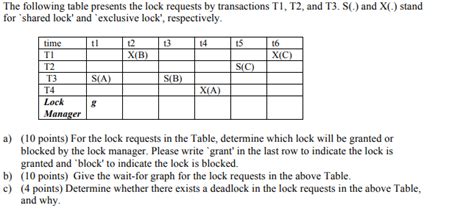 solved the following table presents the lock requests by
