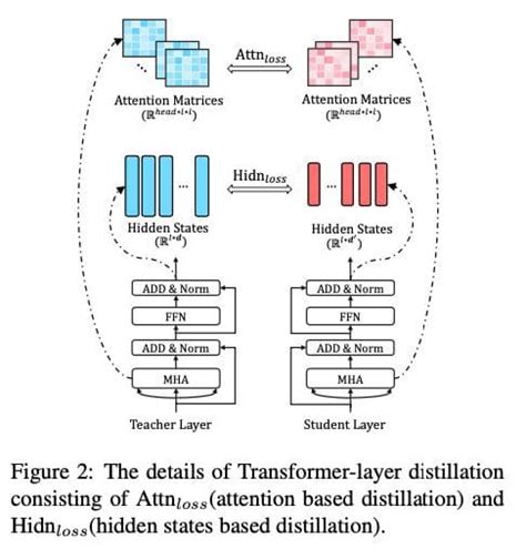 Innovative BERT Knowledge Distillation Papers That Have Changed The Landscape Of NLP KDnuggets