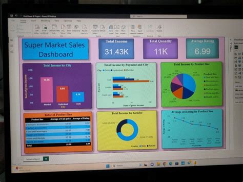 Pabba Sathwik On Linkedin Nxtwave Nxtwaveccbp Nxtwaveteam Nxtwaverahulattulurisir