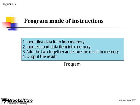 Ppt Foundations Of Computer Science From Data Manipulation To Theory Of Computation Powerpoint