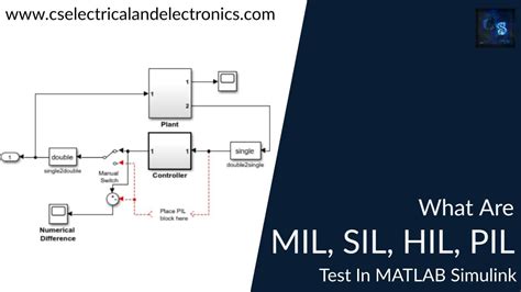 What Mil Sil Hil And Pil In Matlab Simulink Are Purpose