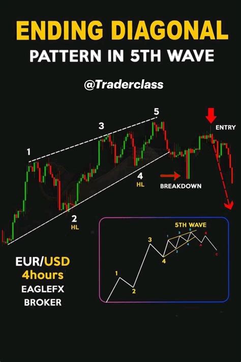 Trading Price Action Analysis Artofit