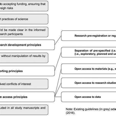 Institutional Analysis And Development Iad Framework Source Adapted