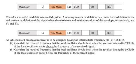 Solved Consider Sinusoidal Modulation In An Am System