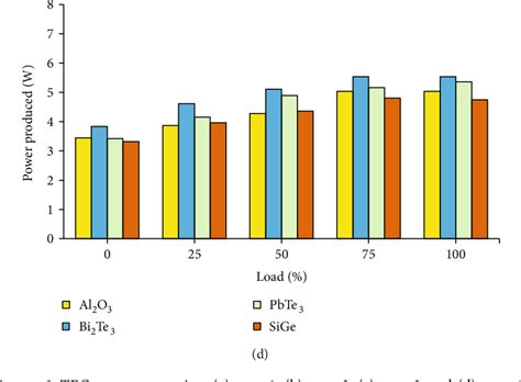 Figure 1 From Investigation On The Heat To Power Generation Efficiency Of Thermoelectric
