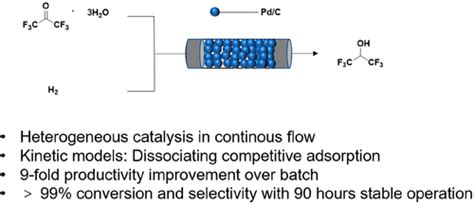 Heterogeneous Continuous Flow Hydrogenation Of Hexafluoroacetone Trihydrate And Its Kinetic
