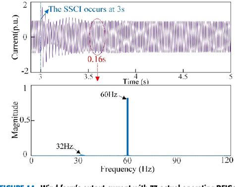 figure 14 from mitigation of subsynchronous control interaction in dfig