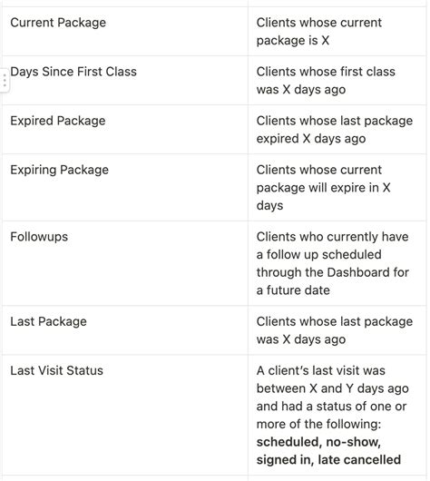 understanding recipient lists help center