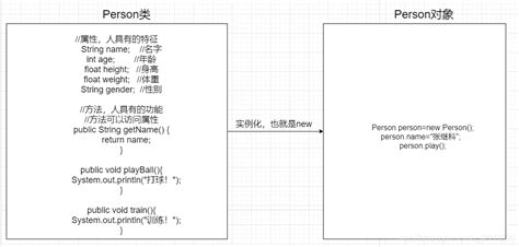 面向对象基本概念 类和对象 寻找猫的薛定谔 博客园