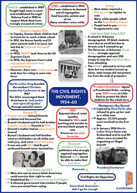 1 The Civil Rights Movement Cheat Sheet Min Classroom 42