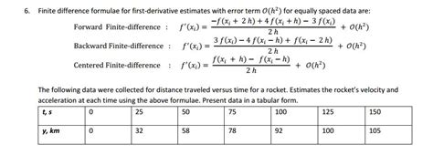 Finite Difference Formulae For First Derivative